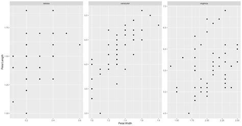 R How Can I Repeat The X Label For Each Panel In Facet Wrap In Ggplot Stack Overflow