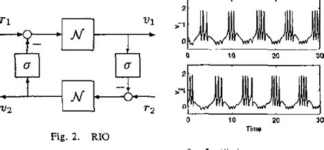 Figure 1 From Feedback Control With Central Pattern Generator For Decentralized Coordination Of
