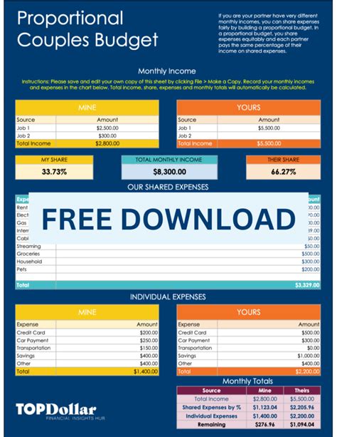 Download Free Budget Spreadsheets For Couples Top Dollar