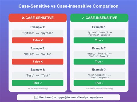 Python String Comparison Tutorial Complete Guide Emitechlogic