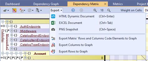 Dependency Structure Matrix