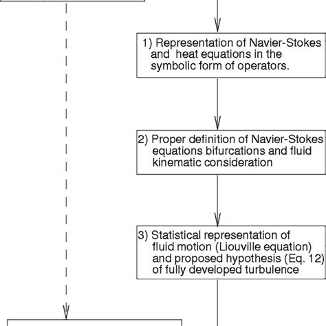 Scheme Of The Proposed Analysis Download Scientific Diagram