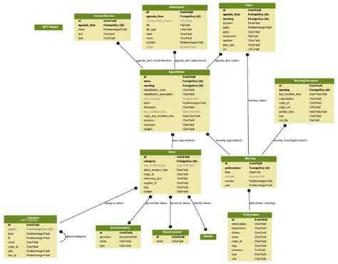 What About Documentation Open Data Service