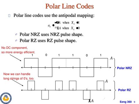Ppt Chapter 3 Line Codes And Their Spectra Powerpoint Presentation
