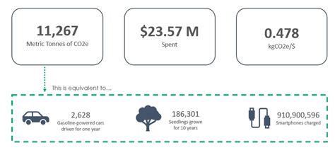 Interact Products Cloud Footprint Analysis