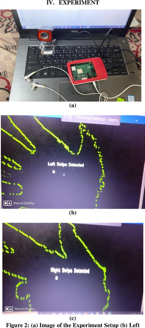 Figure 1 From Dynamic Gesture Recognition System To Control Media