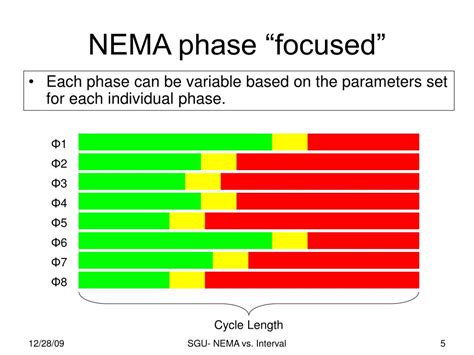 PPT Traffic Controller Methodologies NEMA Based Vs Interval Based PowerPoint Presentation
