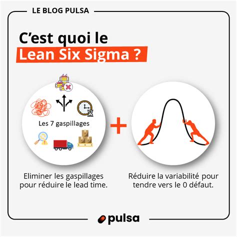 Six Sigma Définition Et Comment Lutiliser