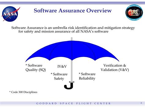 Ppt Code 300 Overview Code 320 Software Assurance Powerpoint