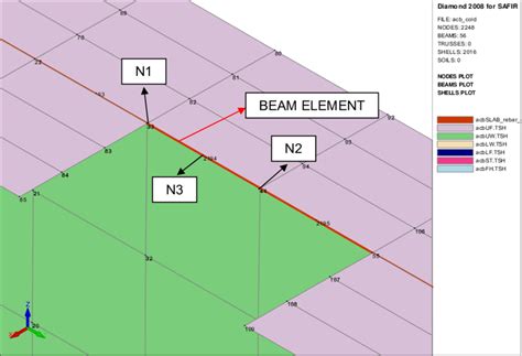 Description In Detail Of The Connection Between Shell And Beam Element