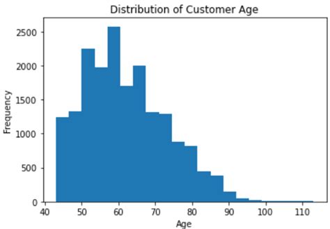 Some Basic Python Graphing Data Examples With The Matplotlib Library