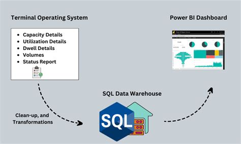 Enhancing Operational Efficiency Real Time Insights For Efficient Yard