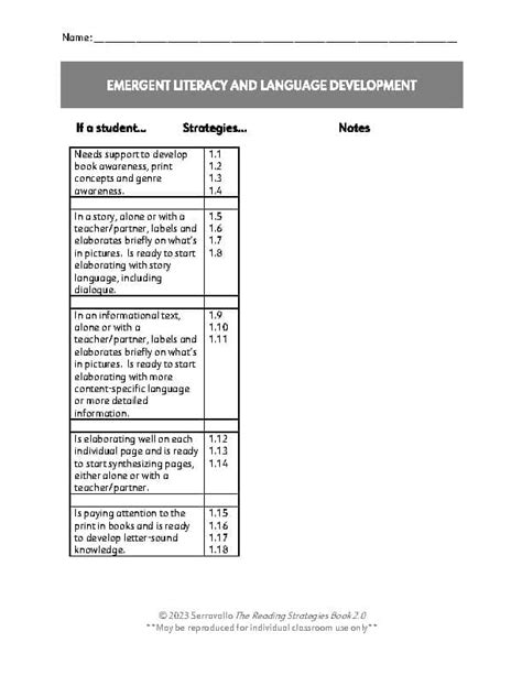 Reading Skill Progression Notetaking Forms The Reading Strategies Book