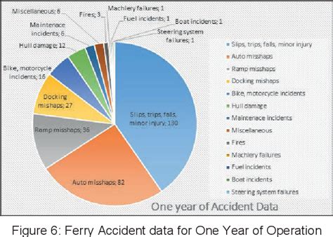Use Of Stampstpa To Model Organizational Risk And Safety Management At
