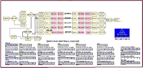 Figure 1 From Simulation Approach Of Container Terminal Modelling Semantic Scholar