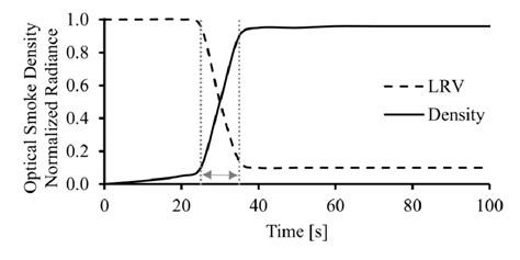 23 Conceptual Plot Showing How Time Varying Optical Smoke Density