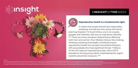 Reproductivehealthmonth Reproductivehealth Infertility Sex Sti Iotw Insightoftheweek