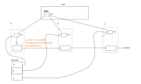 进程间通信消息队列进程间通信消息队列 Csdn博客