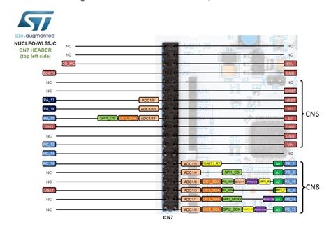 Microcontrolador Stm32wl55 Nucleo Wl55jc2 Lorawan Rio De Mouro • Olx Portugal
