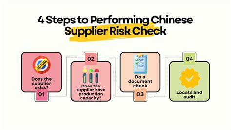 Chinese Supplier Risk Check Take Control And Ensure Safe Relationships