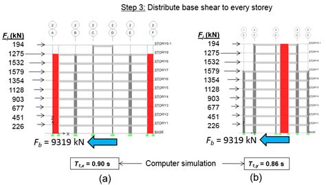 Step 3 Of Code Lateral Force Method To Distribute Base Shear For A Download Scientific