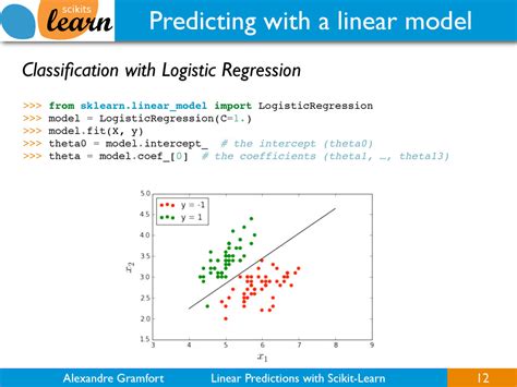Linear Predictions With Scikit Learn Simple And Efficient Speaker Deck