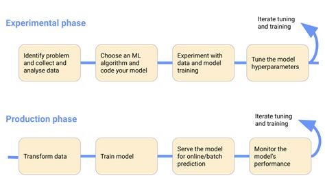 Kubeflow A Clear Cut Introduction Croz