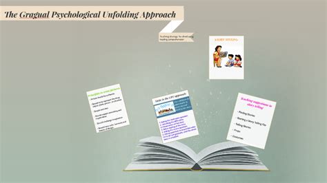 The Gragual Psychological Unfolding Approach By Dahlia Rose Rada On Prezi
