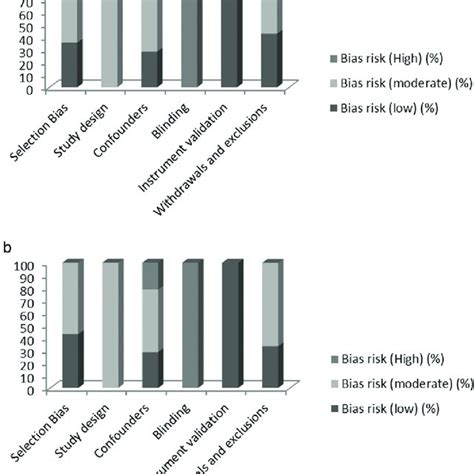 Score Calculation For Each Dash Component Download Scientific Diagram
