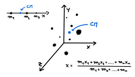 Centro Di Massa Guida Completa Esempi E Formulari Theoremz