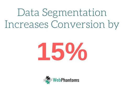 Rapidly Improve Your Conversion Rate Segment Your Data On Multiple