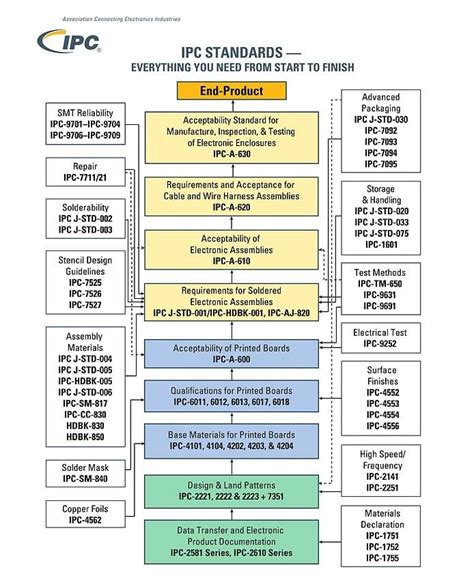 Ipc Standards In Pcb Manufacturing Jypcba