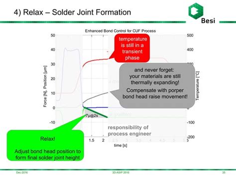 Some Essentials Of Tcb Pdf Physics Science