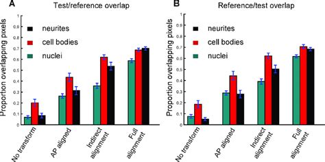 Quantitative Measures Of Alignment Accuracy Quantitative Measure Of