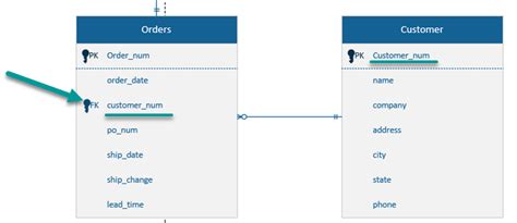 How To Use Visio For Data Modeling Advisicon Blog
