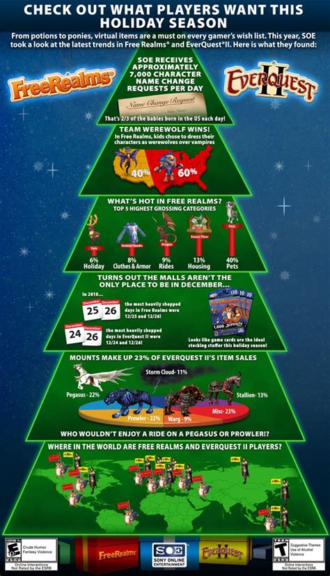 Soe Releases Freerealms And Eq2 Sc Items Infographic Eq2wire