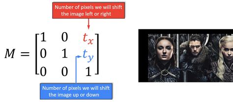 How To Resize Translate Flip And Rotate An Image With OpenCV