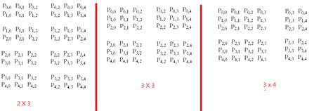 List Manipulation How To Partition A 2 D Array Properly