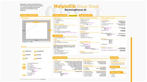 Matplotlib Cheat Sheet Bestzfile