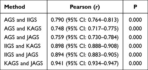 Comparison Of Acne Grading Systems In China Korea And Japan Ccid