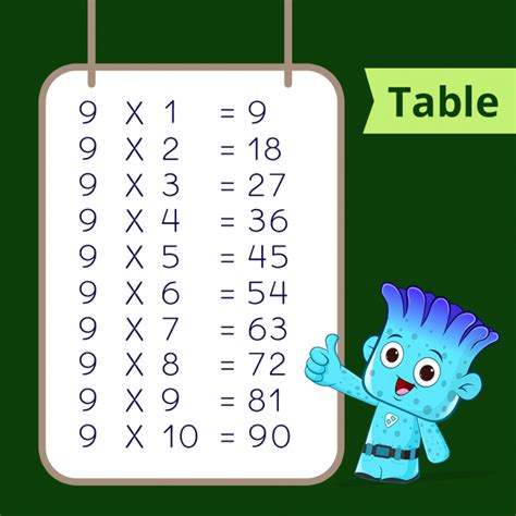 What Is Multiplication Chart Definition Table Examples Facts