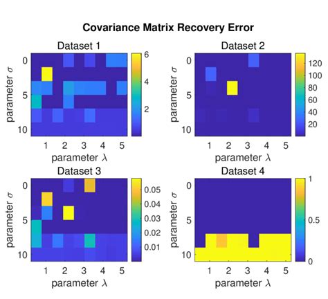 Induced Covariance For Causal Discovery In Linear Sparse Structures