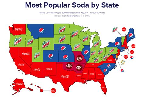 Infographics