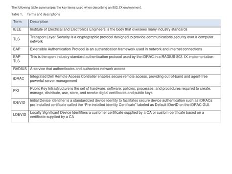 Terms And Descriptions Idrac 802 1x Port Based Network Access Control