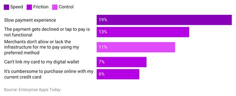 Online Payment Statistics By Country And Factors Influencing