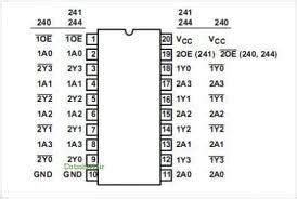 Sn74hc244n Cmos Buffer No Invertido Circuito Integrado Semiconductores