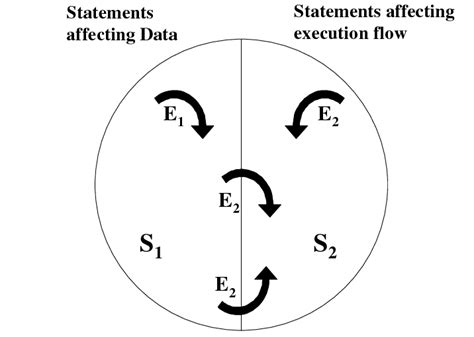 Classification Of The Effects Of The Errors Download Scientific Diagram