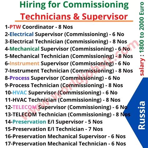World Jobs On Linkedin Hiring Experience Project Food Interview Electrical Hvac 269