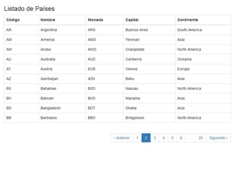 Paginación Con Php Mysql Jquery Ajax Y Bootstrap Obed Alvarado