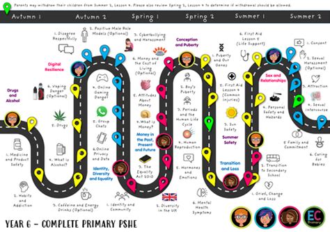 Year 6 Sex Education Scheme Of Work Teaching Resources